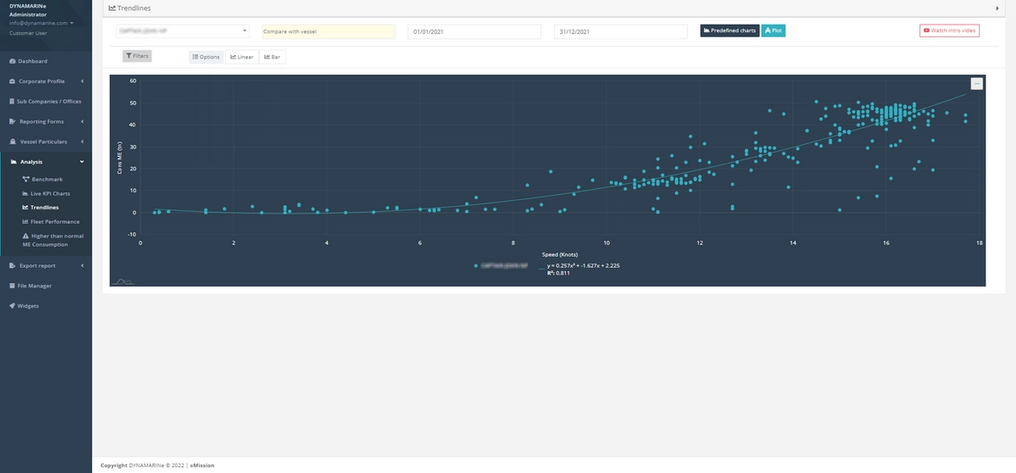 eMission Monitoring Platform | Veracity by DNV