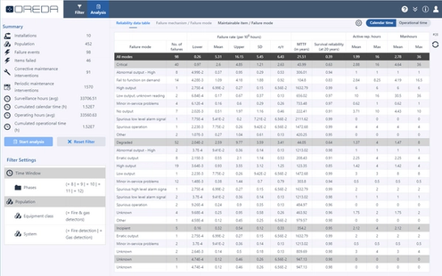 OREDA@ Cloud | Veracity by DNV