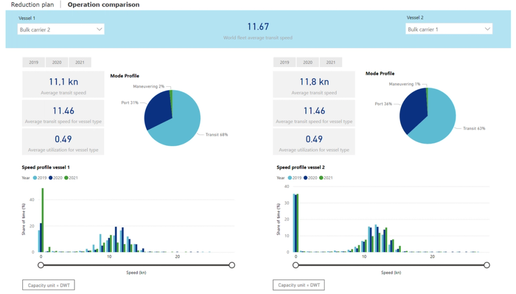 Decarbonization Plan by DNV Maritime Advisory | Veracity by DNV