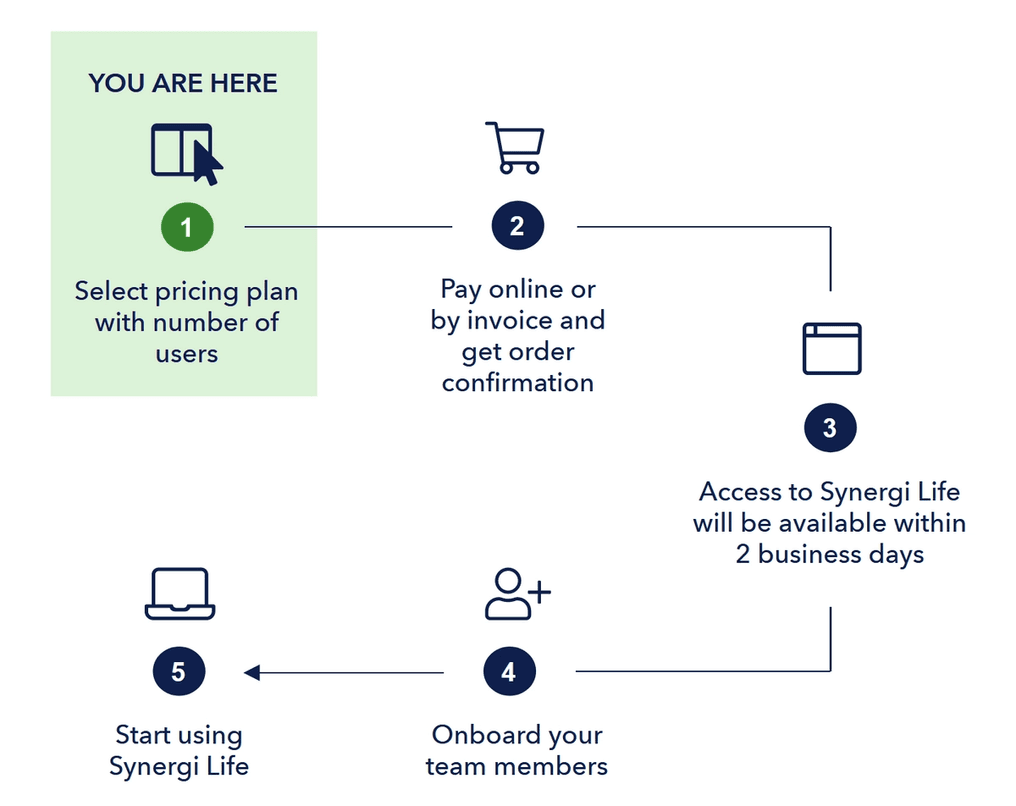 Synergi Life Risk Management | Veracity by DNV