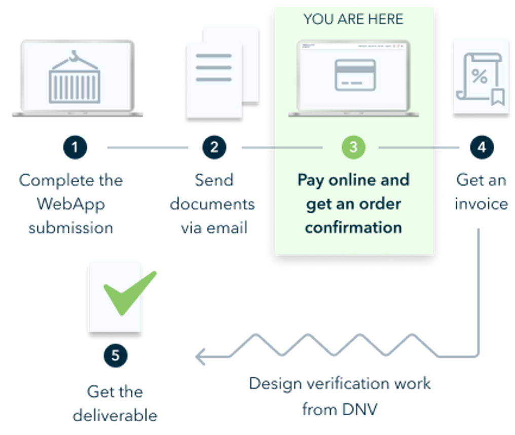 Offshore Container Certification | Veracity by DNV