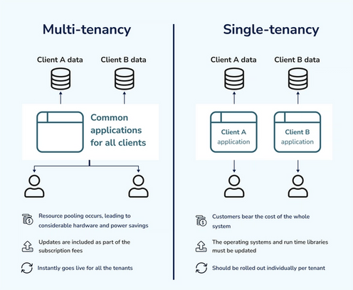 Synergi RBI (Software as a Service) | Veracity by DNV