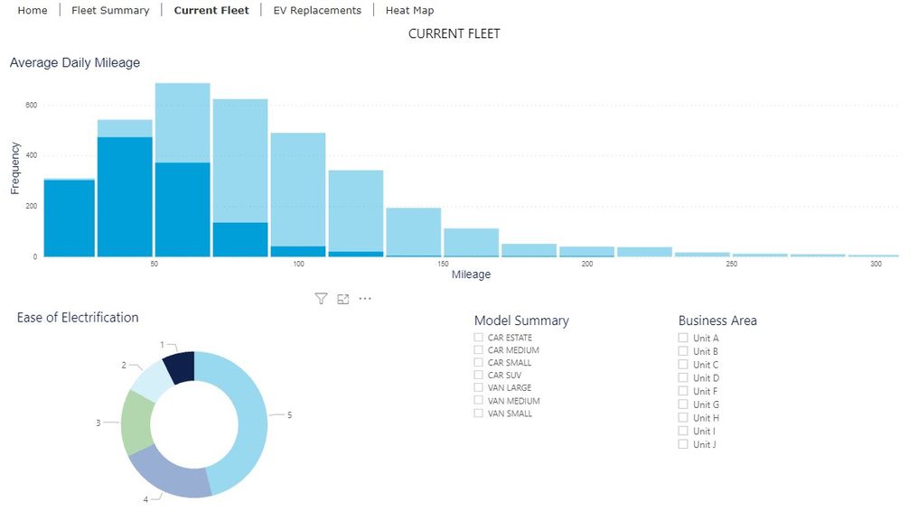 EV Fleet Analytics | Veracity by DNV
