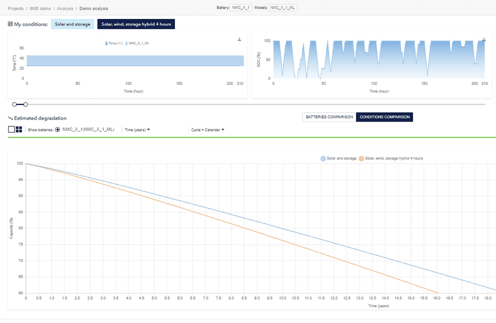 Battery AI | Veracity by DNV