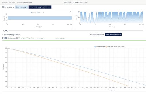 Battery AI | Veracity by DNV