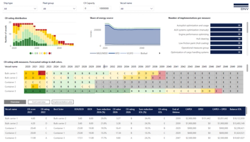 Decarbonization Plan by DNV Maritime Advisory | Veracity by DNV
