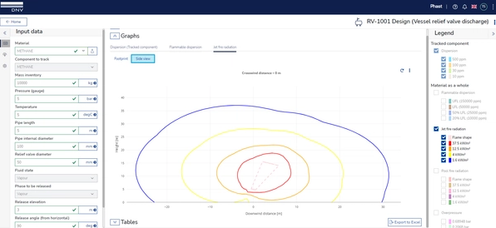 Phast Online | Veracity by DNV