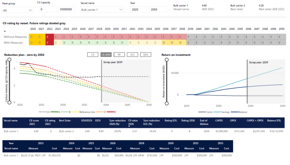 Decarbonization Plan by DNV Maritime Advisory | Veracity by DNV