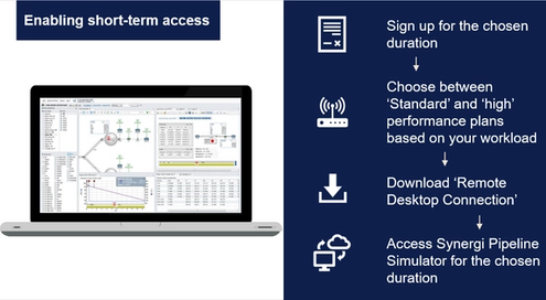 Synergi Pipeline Simulator | short term access | Veracity by DNV
