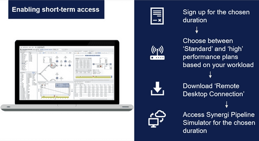 Synergi Pipeline Simulator | short term access | Veracity by DNV