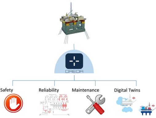 OREDA@ Cloud | Veracity by DNV
