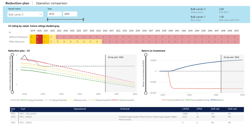 Decarbonization Plan by DNV Maritime Advisory | Veracity by DNV
