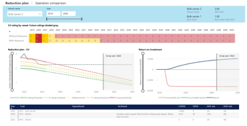 Decarbonization Plan by DNV Maritime Advisory | Veracity by DNV