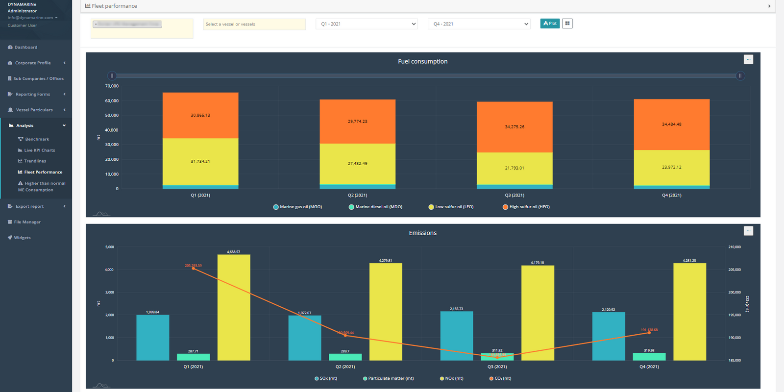 eMission Monitoring Platform | Veracity by DNV