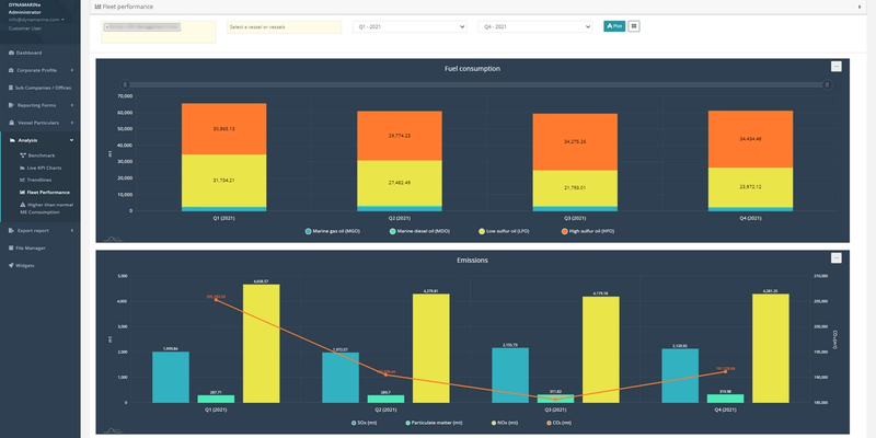 eMission Monitoring Platform | Veracity by DNV