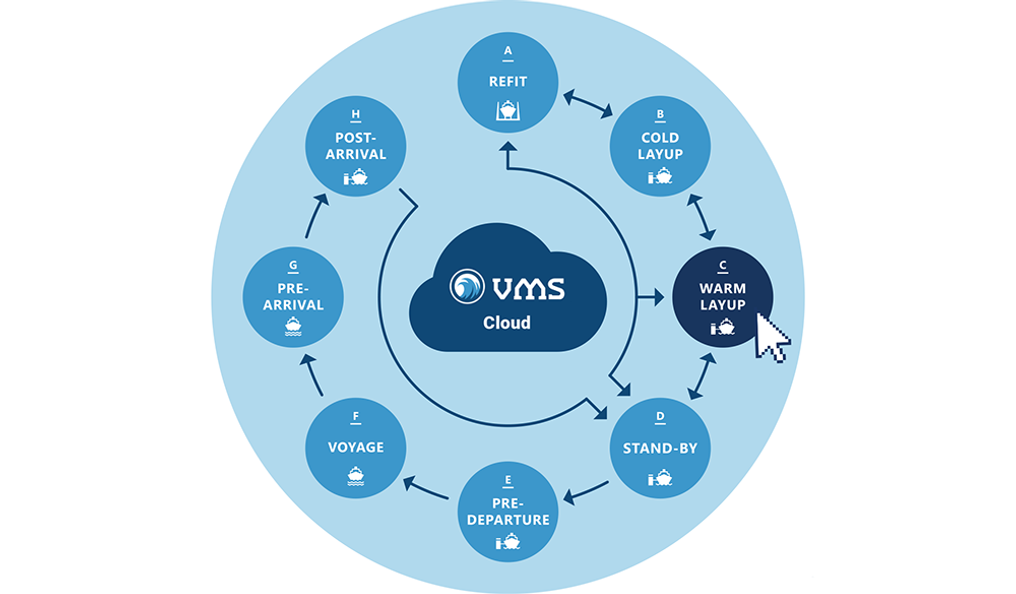 Vessel Management System (VMS) | Veracity by DNV