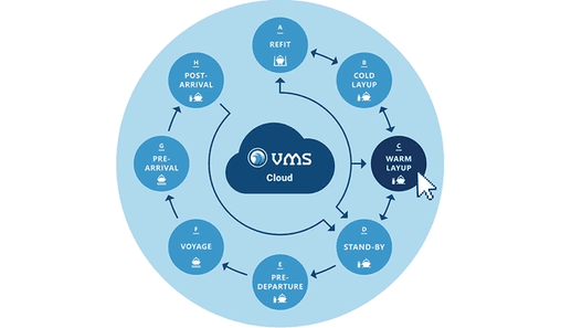 Vessel Management System (VMS) | Veracity by DNV
