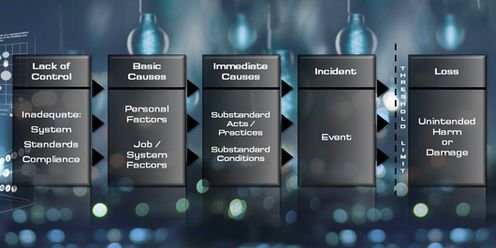 DNV SCAT – Systematic Cause Analysis Technique | Veracity by DNV