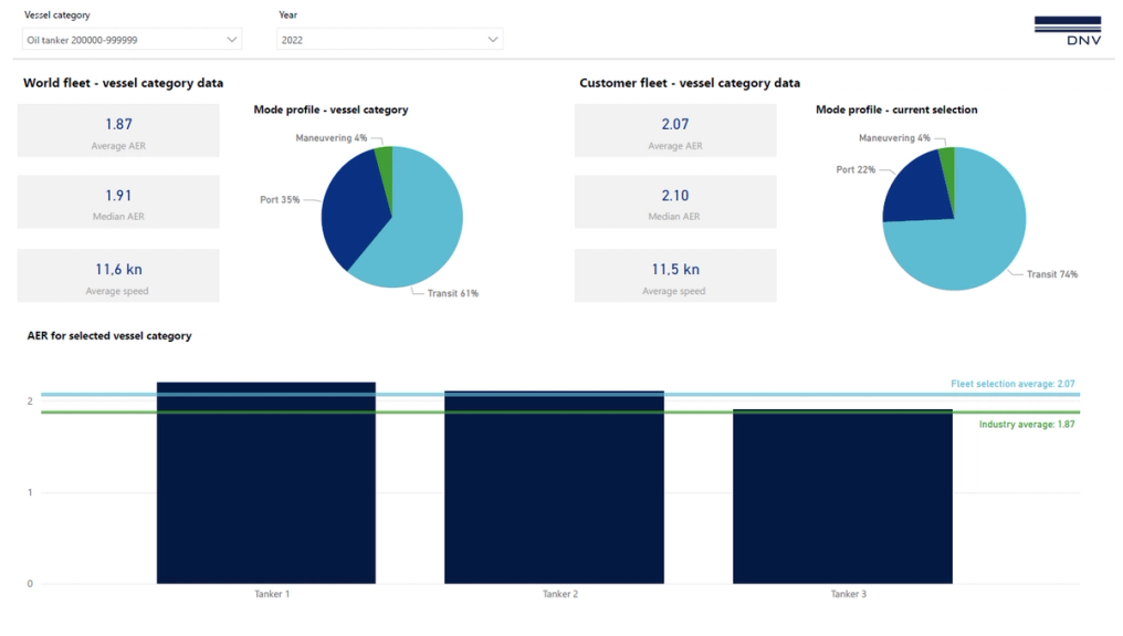 Decarbonization Plan by DNV Maritime Advisory | Veracity by DNV