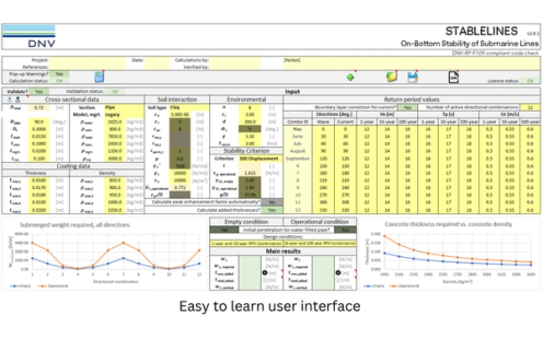 StableLines | Veracity by DNV