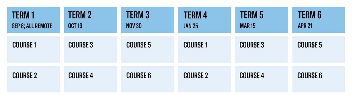 Adapting our schedule | Miss Hall’s School