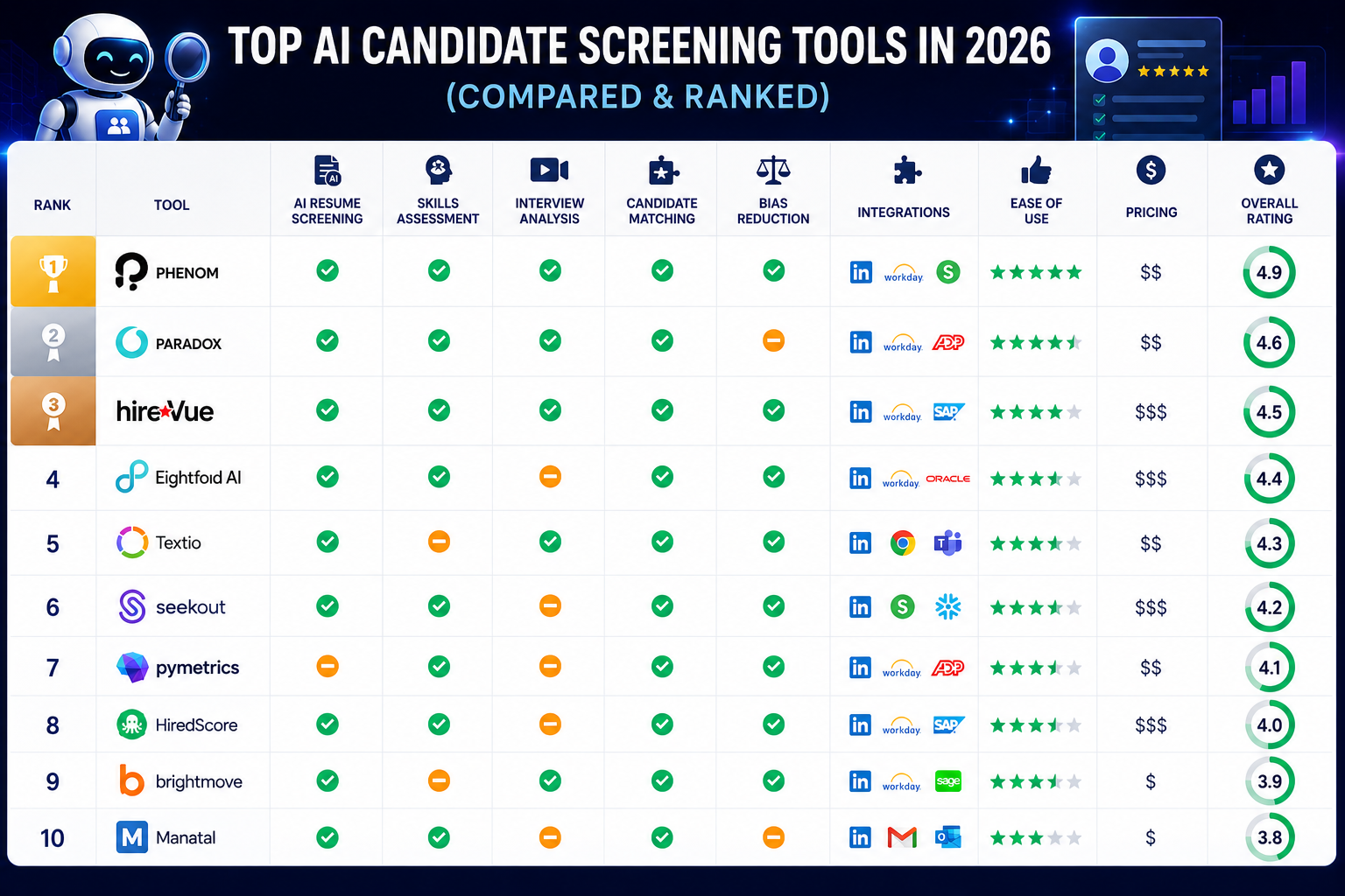 10 Best AI Candidate Screening Tools in 2026 [Ranked]