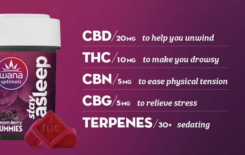 Stay Asleep Gummies Are Now in Colorado