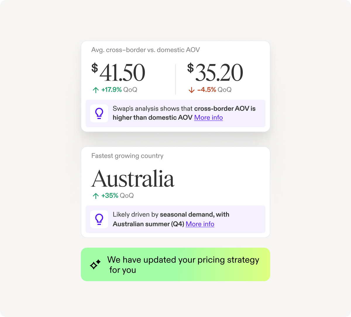Cross Border Ecommerce Solutions | Cross Border Ecommerce Platform | Swap