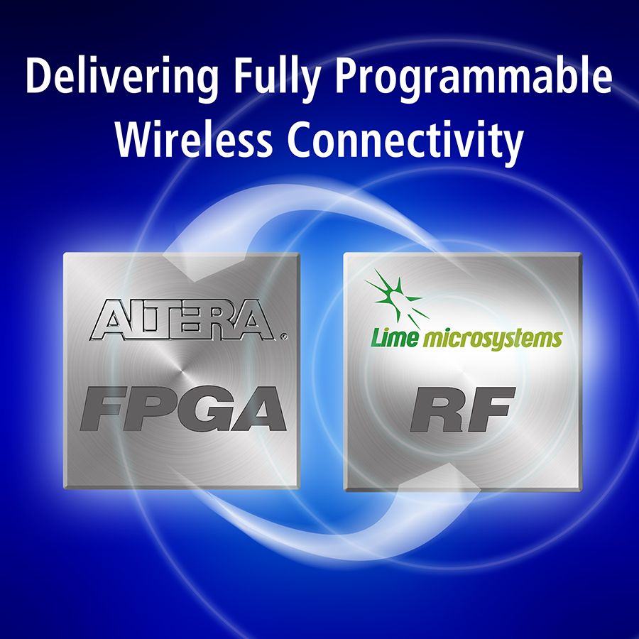 Lime Microsystems | Programmable RF Meets Programmable Logic
