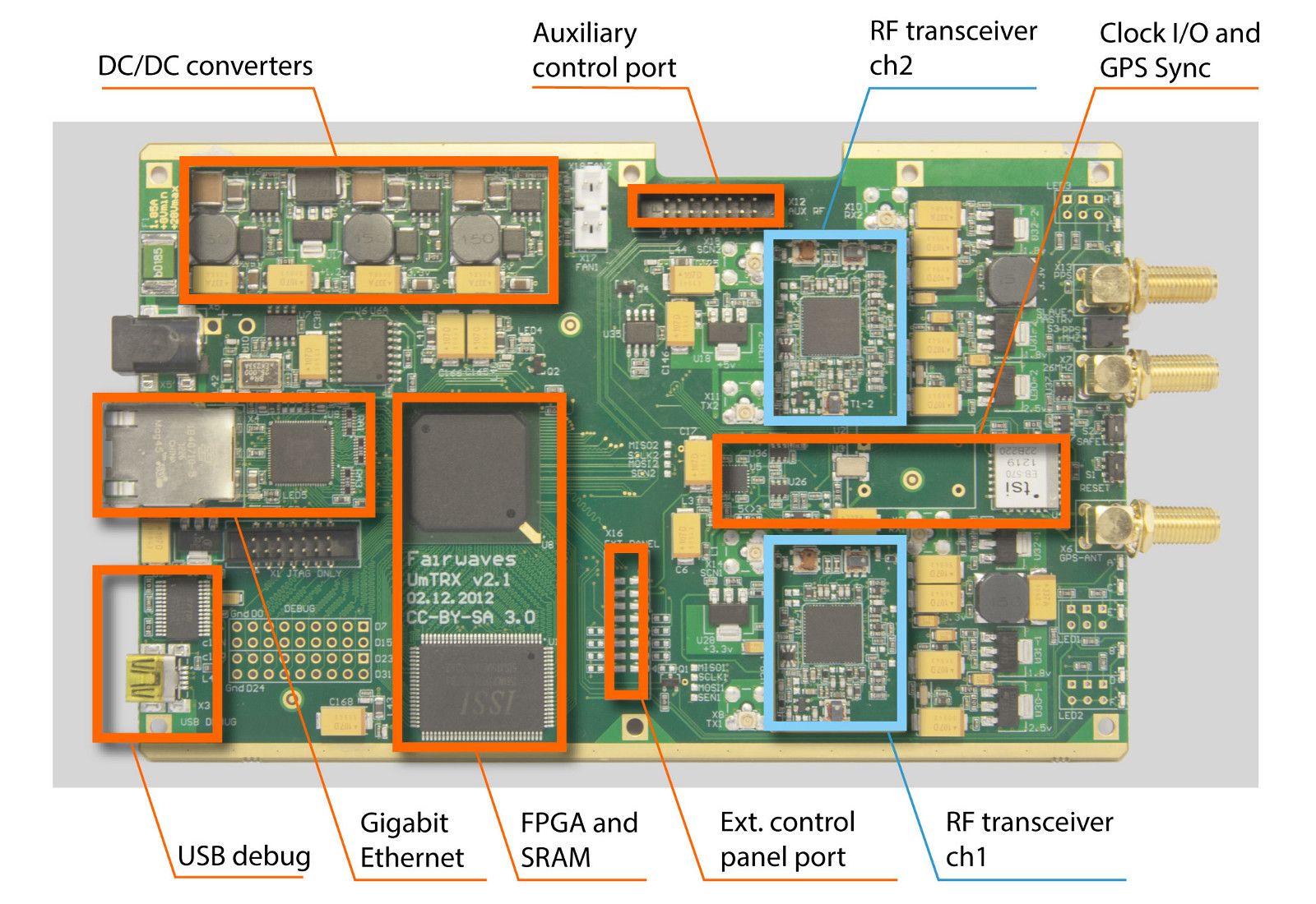 Lime Microsystems | The first professional-grade open source base station