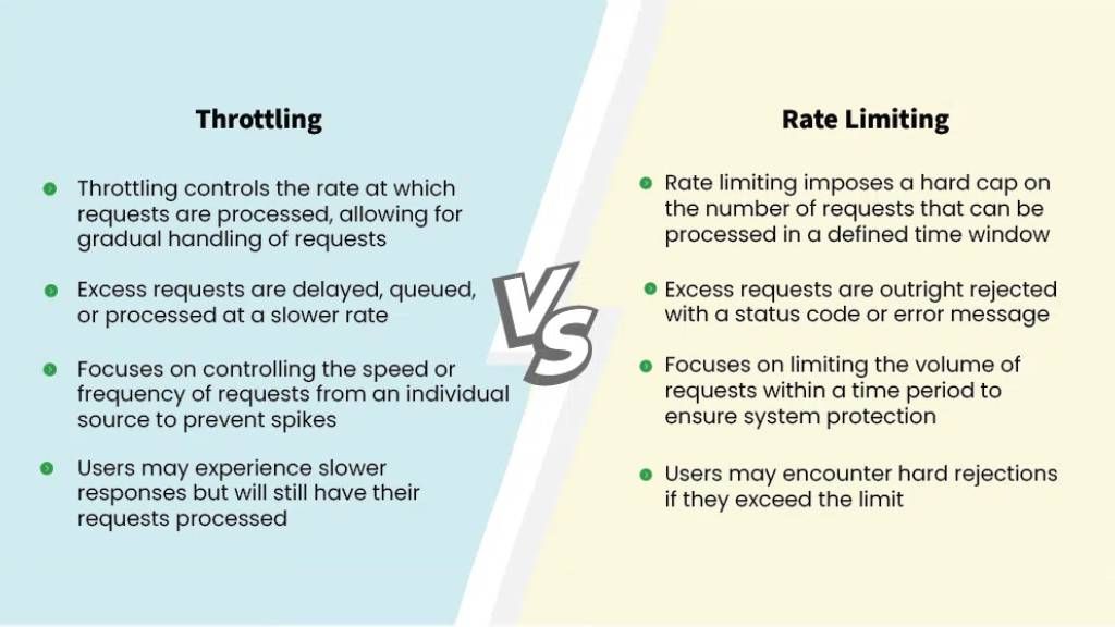 Rate Limiting and Throttling in JavaScript: Protect Your App