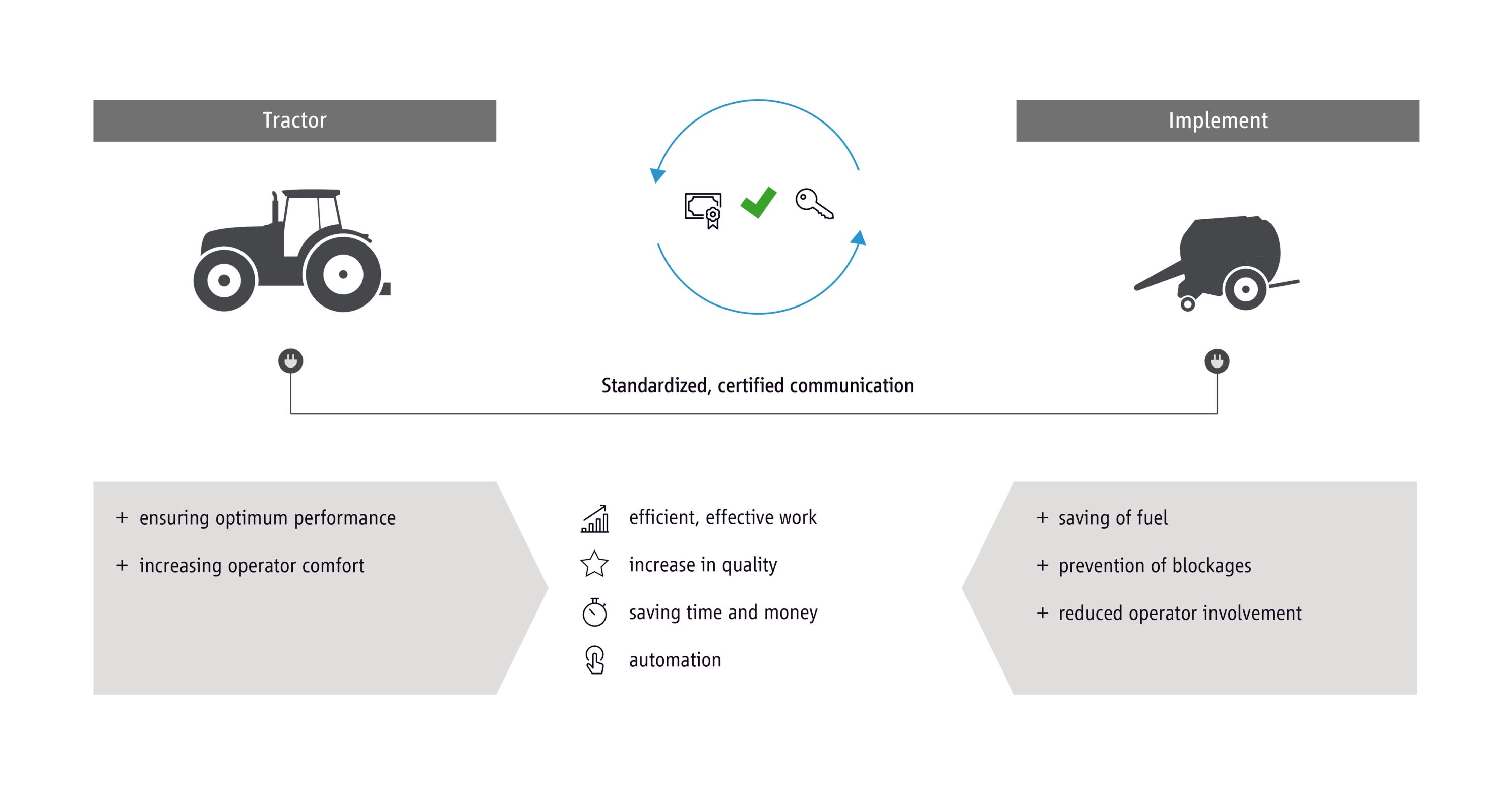 Bringing Additional Standardization to the World of Ag Robotics | GOFAR