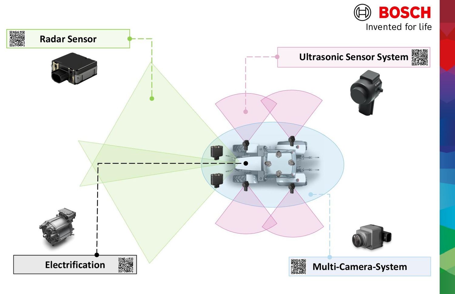 Bosch Engineering will be back at FIRA USA 2024, let's discover them ...