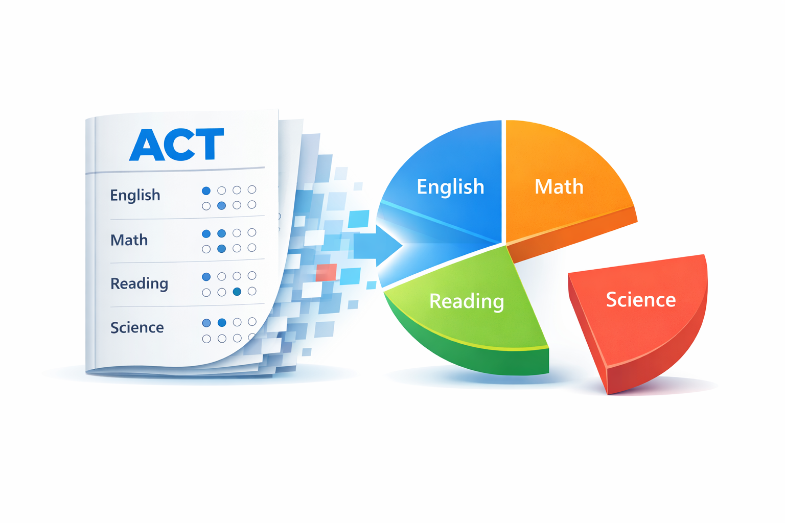 How is the ACT scored? ACT score range explained | Achievable