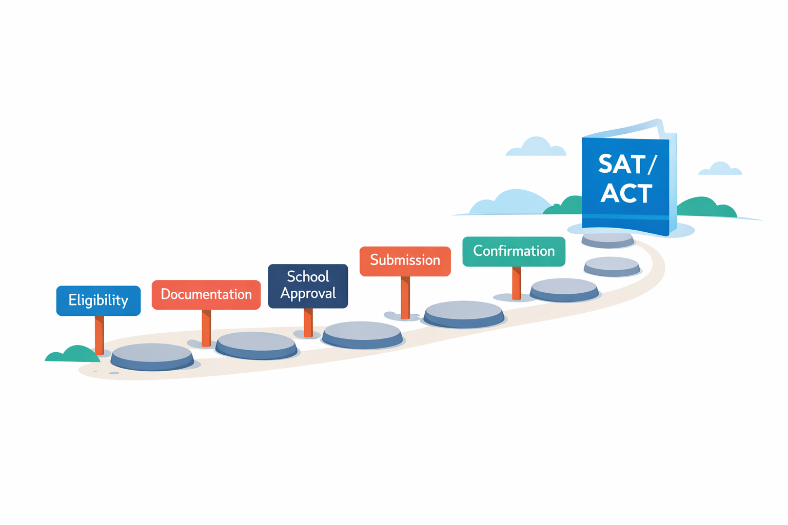 5 steps to secure SAT and ACT accommodations early for students with ...