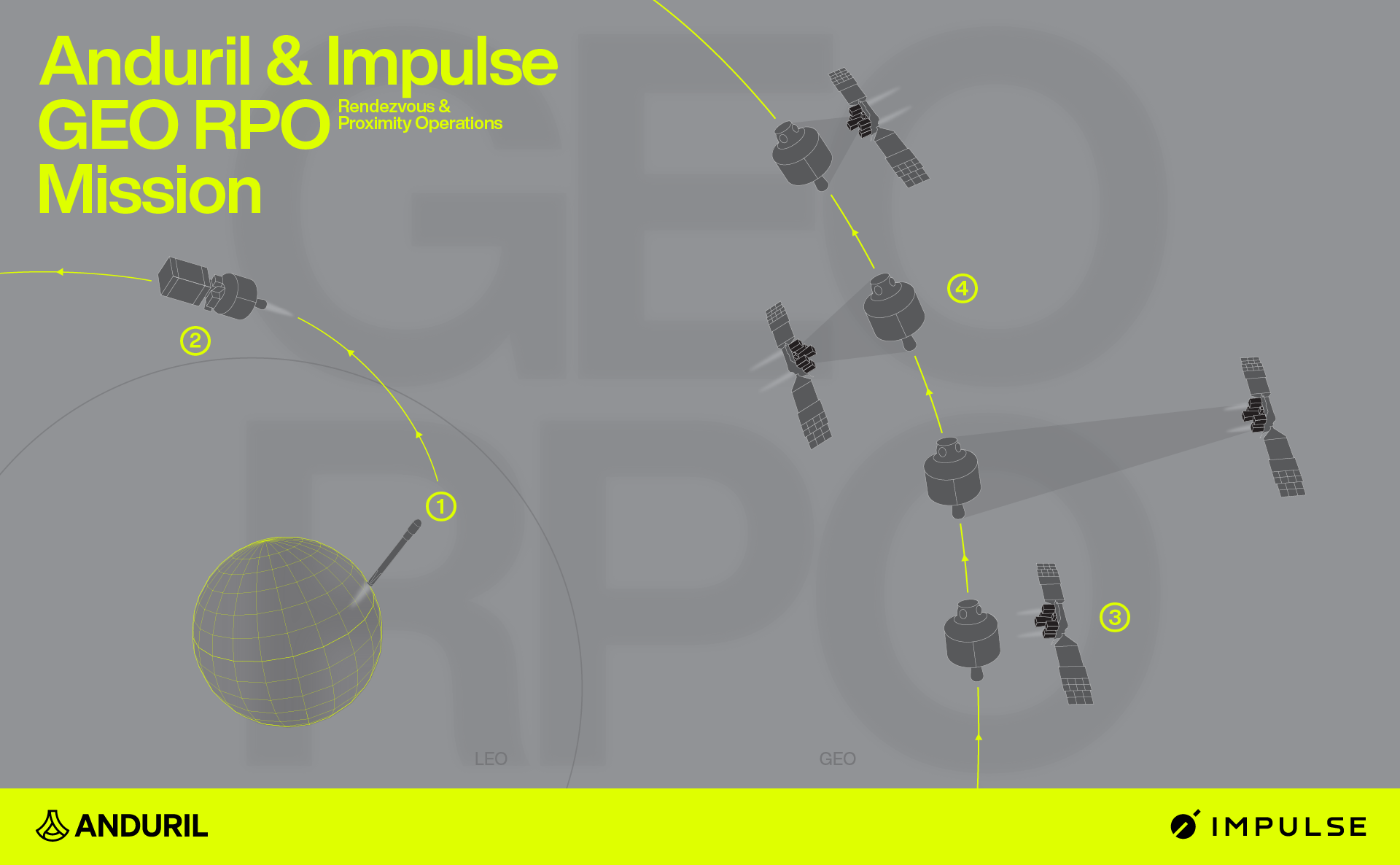 Anduril and Impulse Space Expand Partnership to Conduct RPO Mission ...