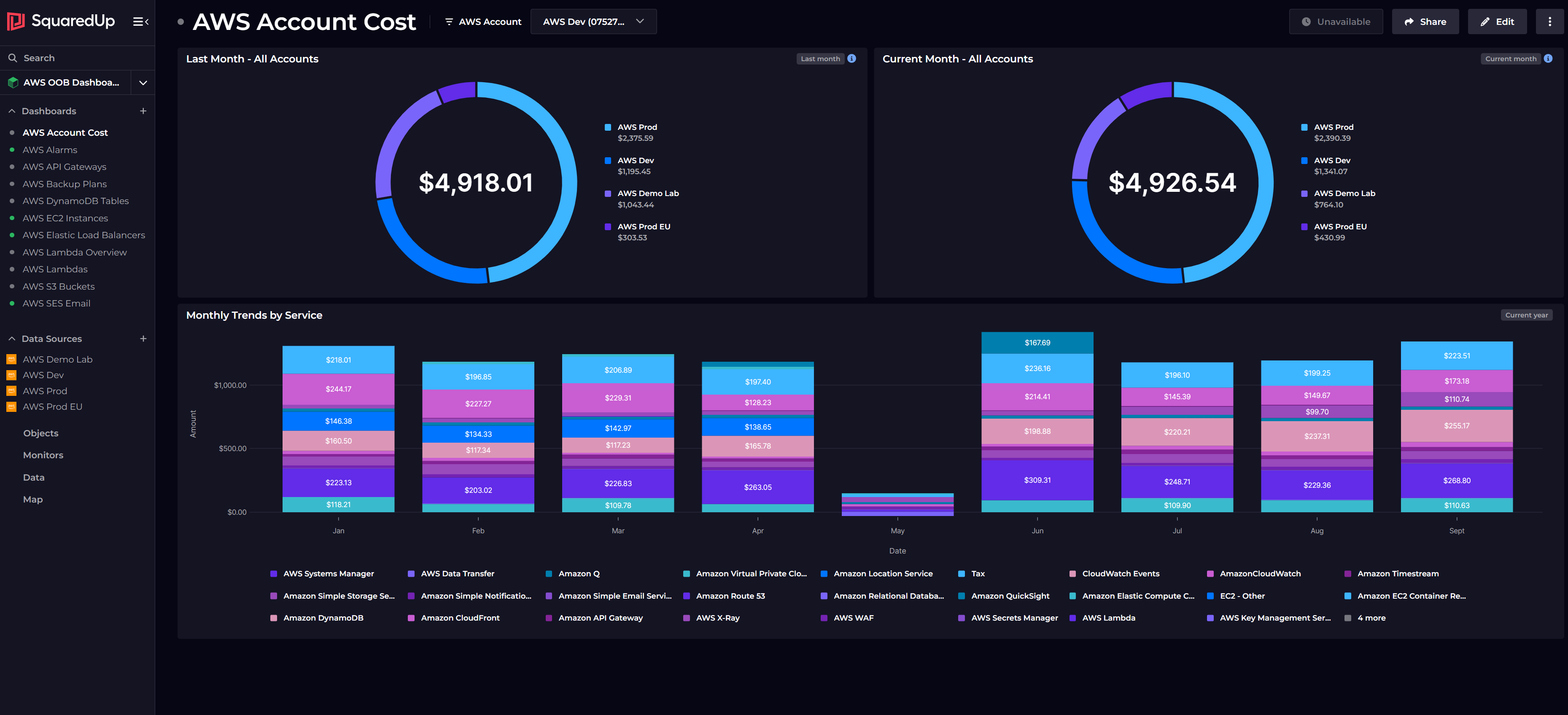 AWS account cost dashboard - SquaredUp