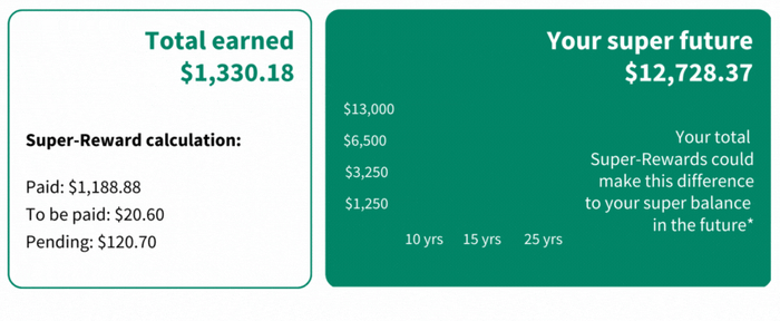 Other steps to plug the super gap