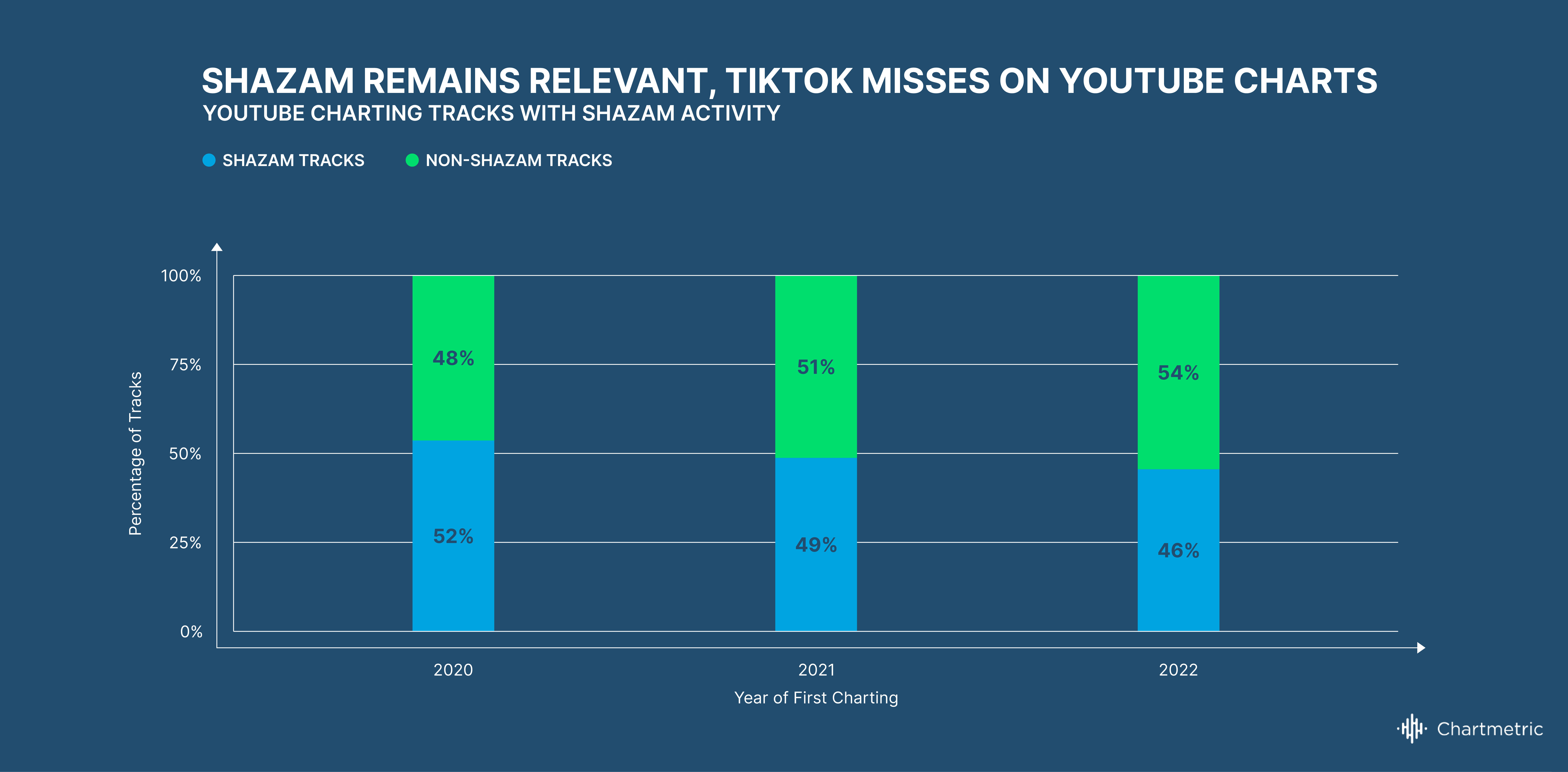 2022 Music Industry Trends & the Future of the Music Business ...