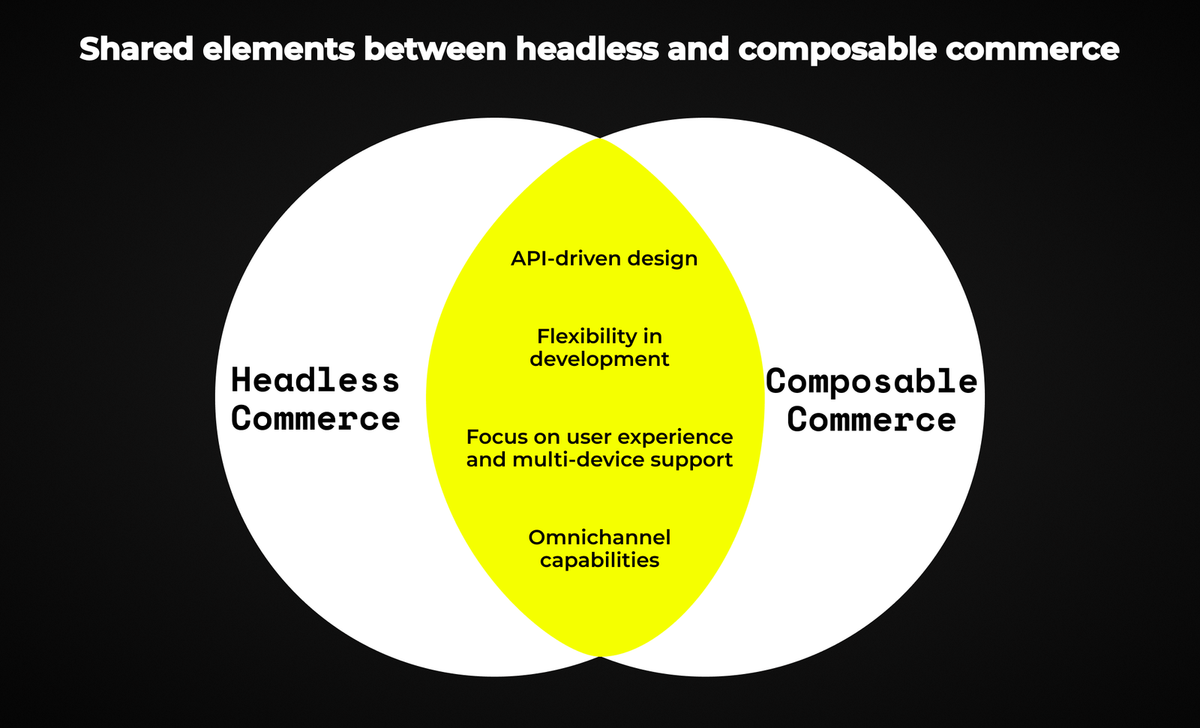 Headless vs. Composable Commerce | Monogram