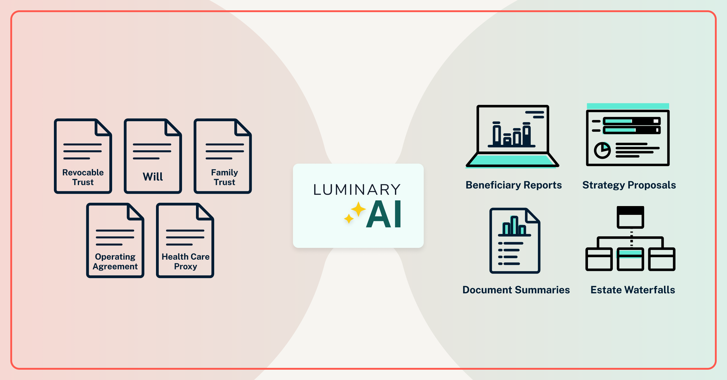 Luminary AI: Transforming documents into dynamic data in a click | Luminary