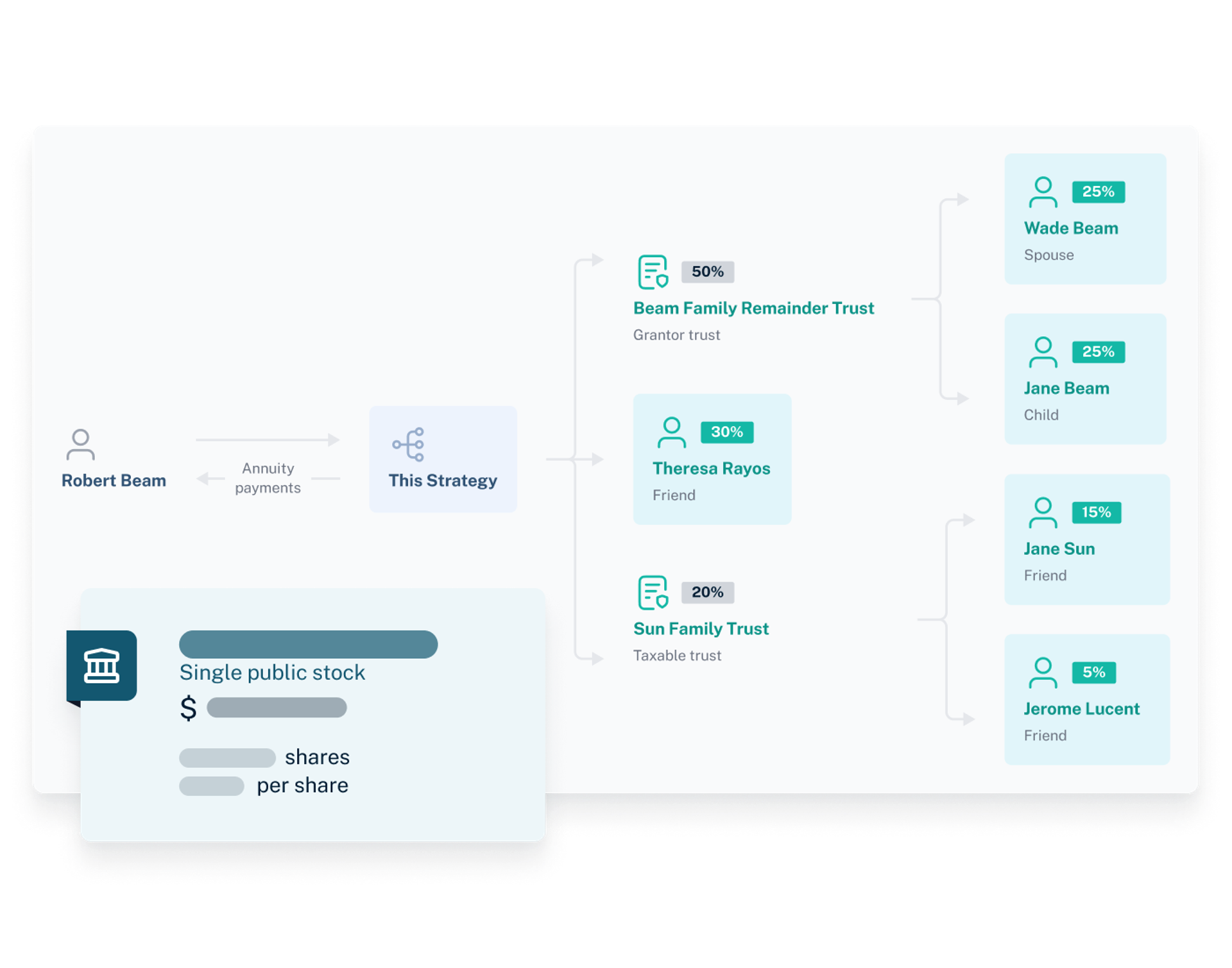 Powering the meaning in money | Luminary