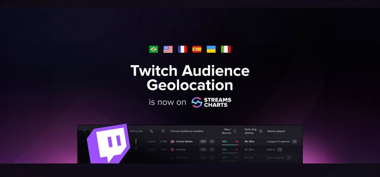Streams Charts Unveil Twitch Geolocation: A Game-Changer for Online Gaming
