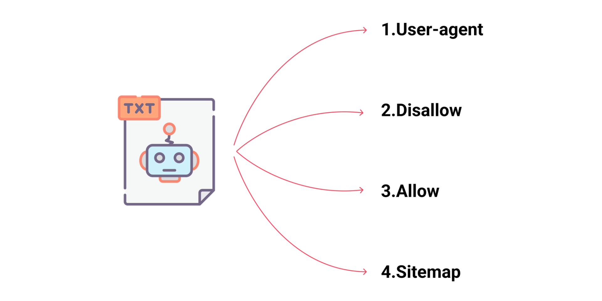What is robots.txt file ? How to add into your Next.js app