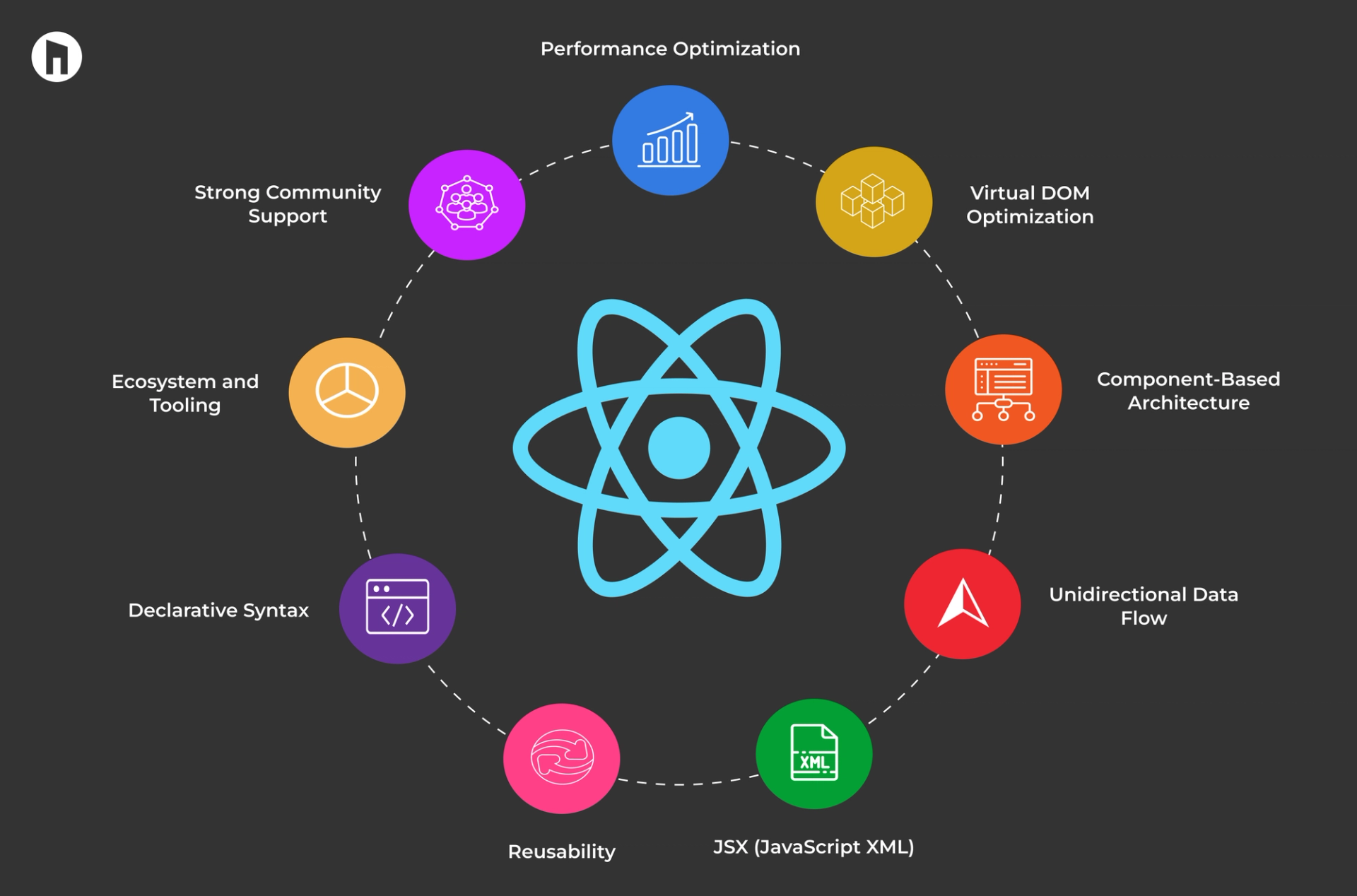 What is the difference between React.js and Next.js