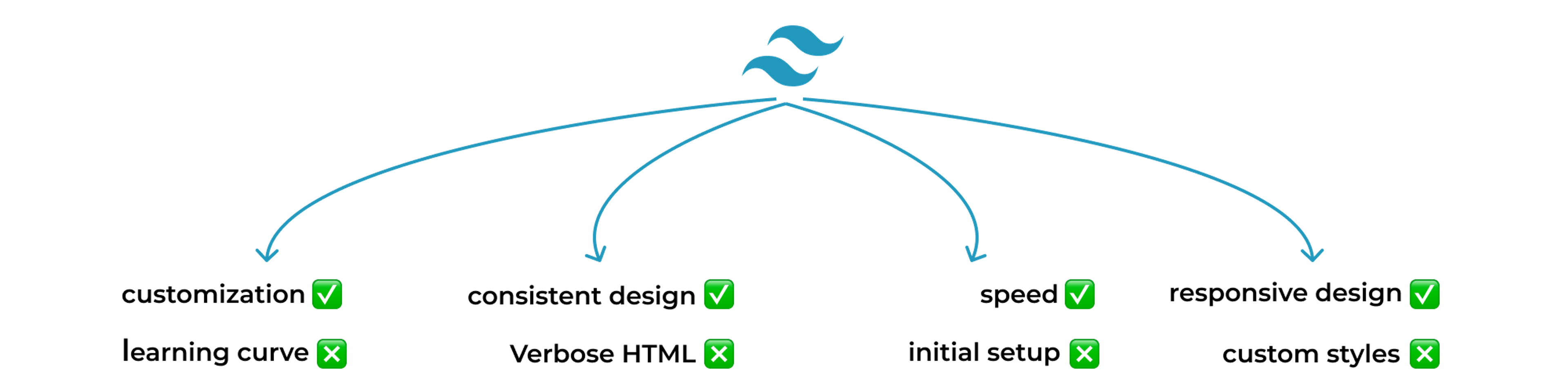 Comparing Tailwind Css And Radix Ui Which Is Right For Your Next Project