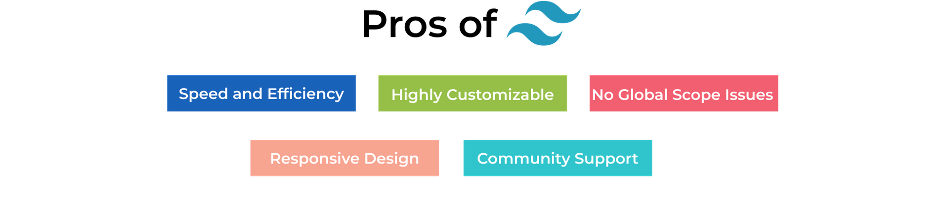 Material UI vs Tailwind CSS
