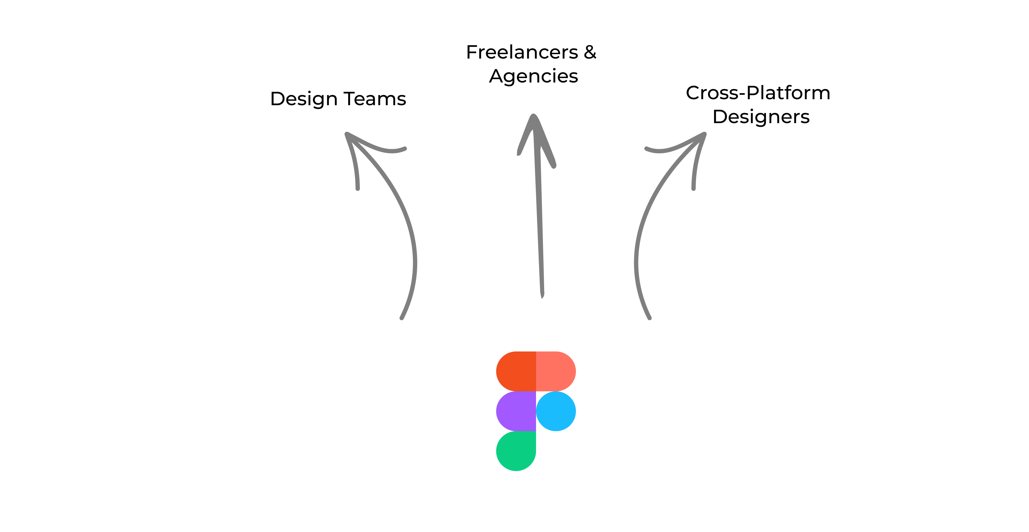 Figma vs. Sketch: A Comprehensive Comparison for Designers
