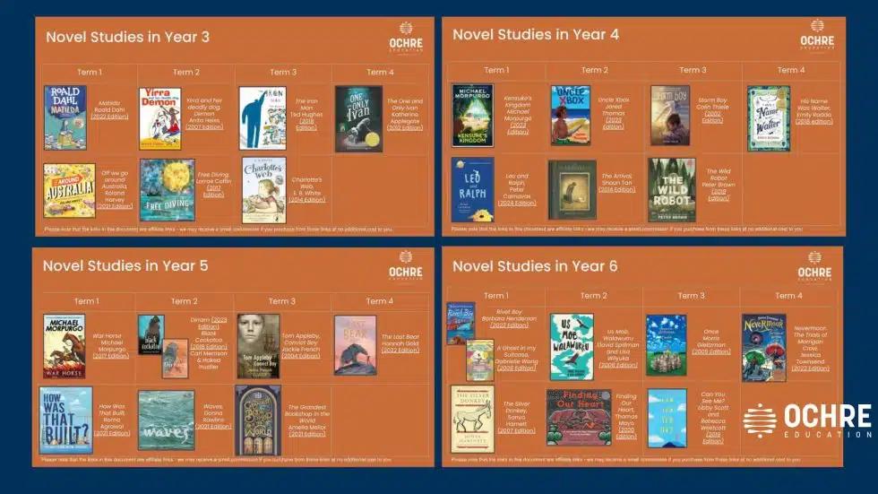 2025 Years 3-6 Novel Studies Update