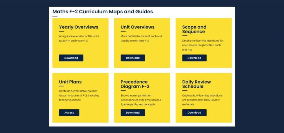 F-2 Victorian Curriculum Aligned curriculum materials and instructional ...